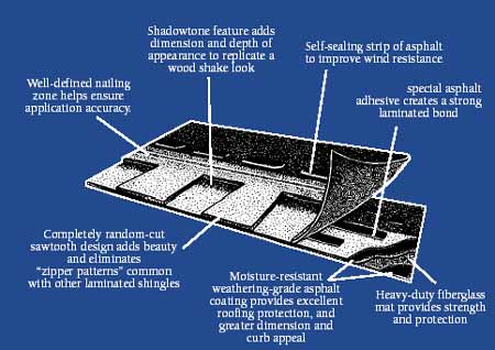 Part 2: Getting Started with Asphalt Shingle Roofing: | A+Roofing